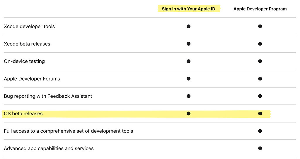 How to join the Apple Beta Software and Apple Developer Program - Beta ...