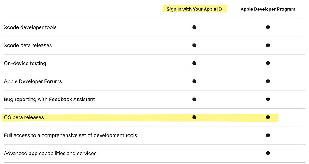 How to join the Apple Beta Software and Apple Developer Program - Beta ...